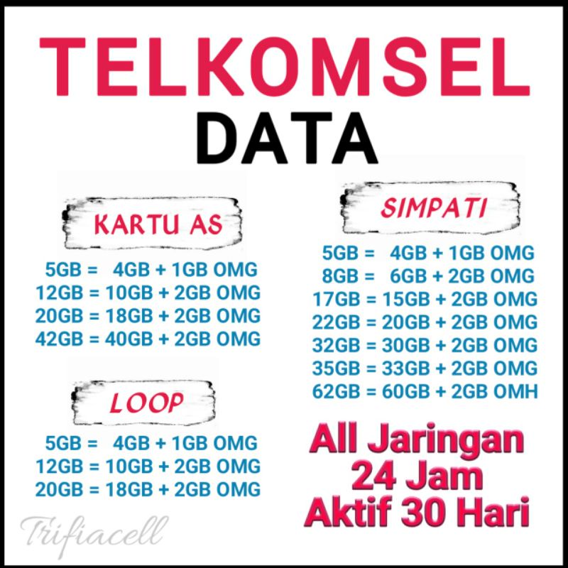 Jual Pulsa | Paket Data | Kuota Telkomsel Cek Dadakan Simpati As Loop ...