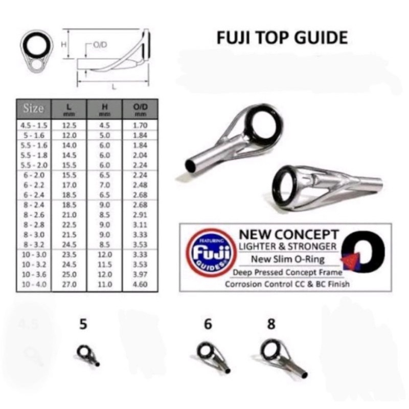 Jual Ring GUIDE FUJI CCFOT , (kepala 6) | Shopee Indonesia