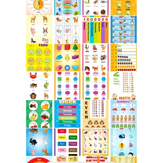 Jual Educational Poster for Kids in English from MonkeyPen | Shopee ...