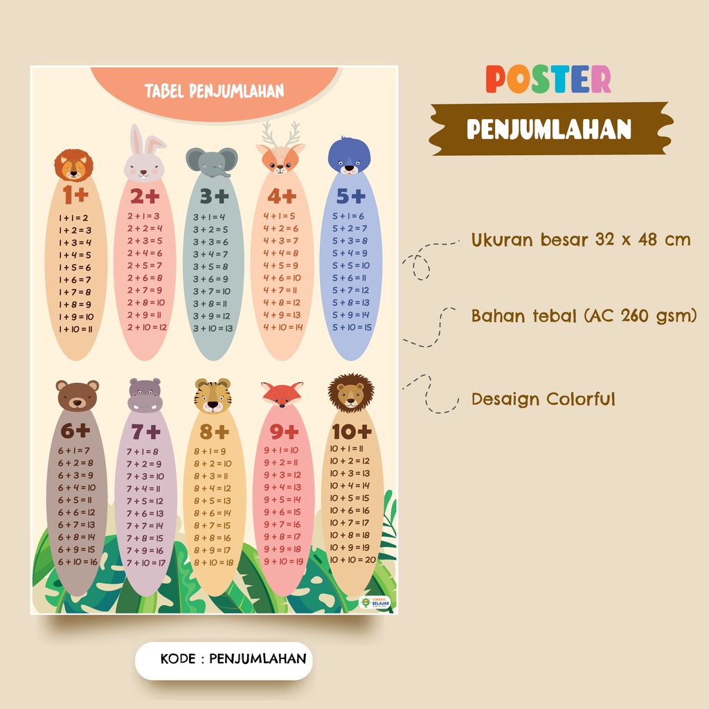 Jual Poster Belajar Berhitung Penjumlahan Perkalian Pembagian ...