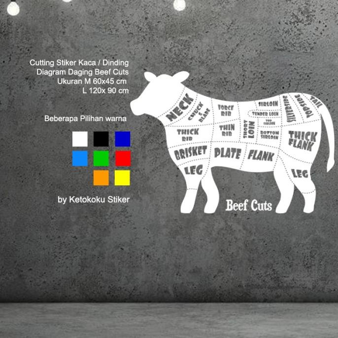 Jual Stiker Diagram Daging Sapi Steak Dinding Kaca Wall Sticker Beef ...
