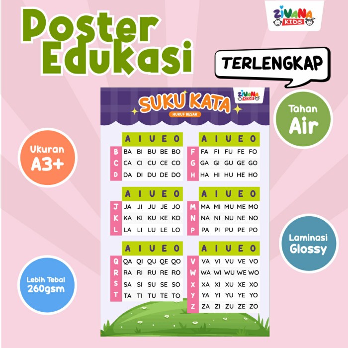 Jual POSTER EDUKASI ANAK BELAJAR MEMBACA SUKU KATA UNTUK PAUD TK SD ...
