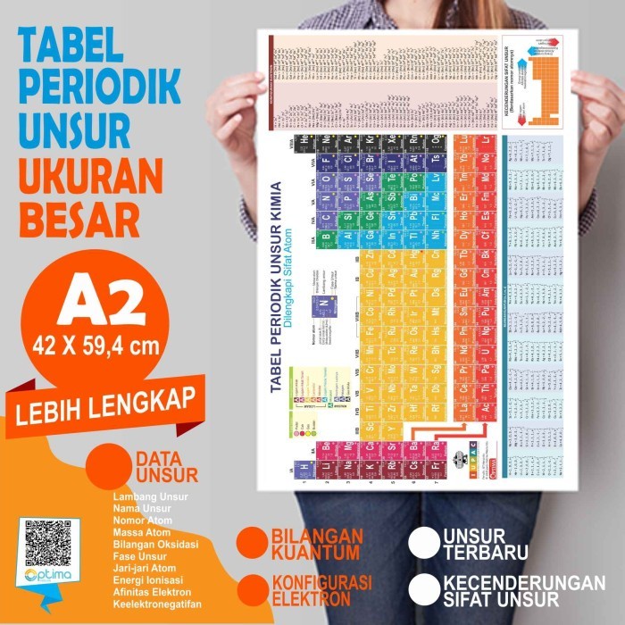 Jual Buku Sale Poster Tabel Periodik Unsur Besar A2 Discount | Shopee ...