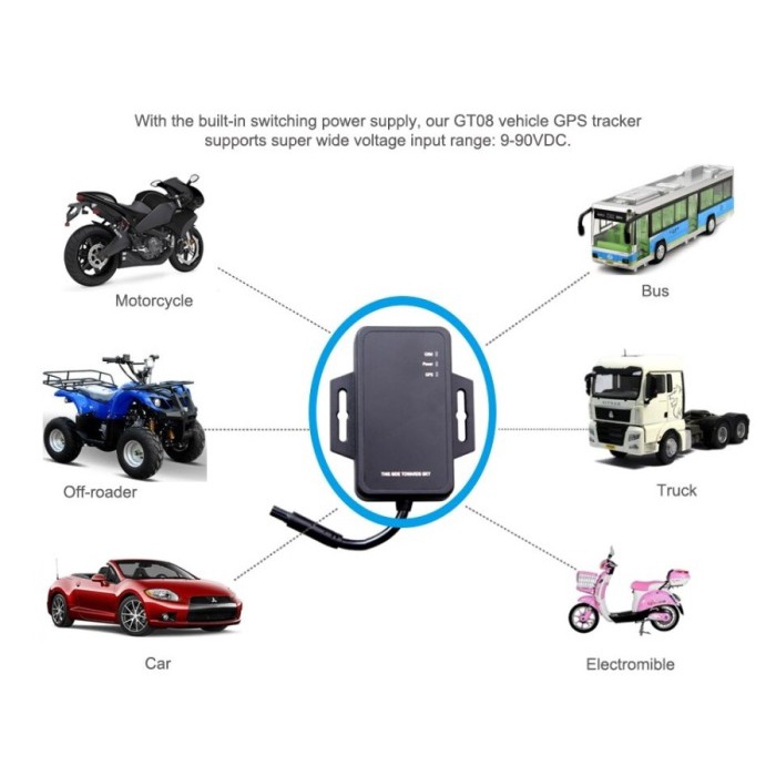 Jual GPS Motor Moplus M700+Tracksolid 1tahun + Pemasangan + simcard ...