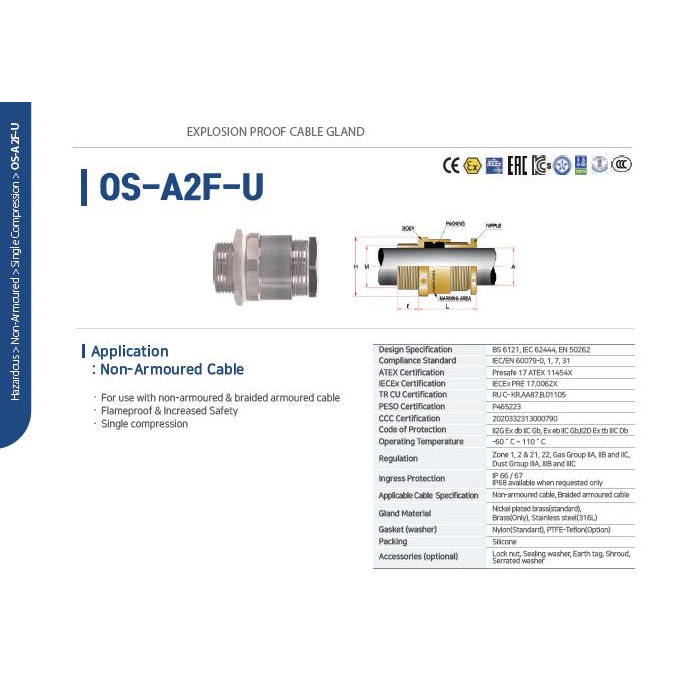 Jual Junction Box Grp & Cable Gland Explosion Proof Oscg | Shopee Indonesia