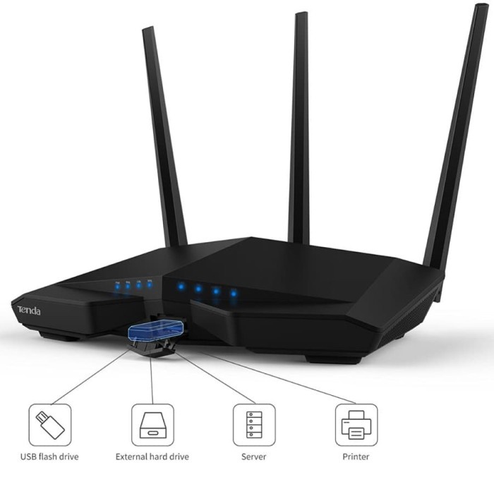 Jual Tenda AC18 Wireless Wifi Router AC1900 Mbps USB 3.0 Dual Band Wifi ...