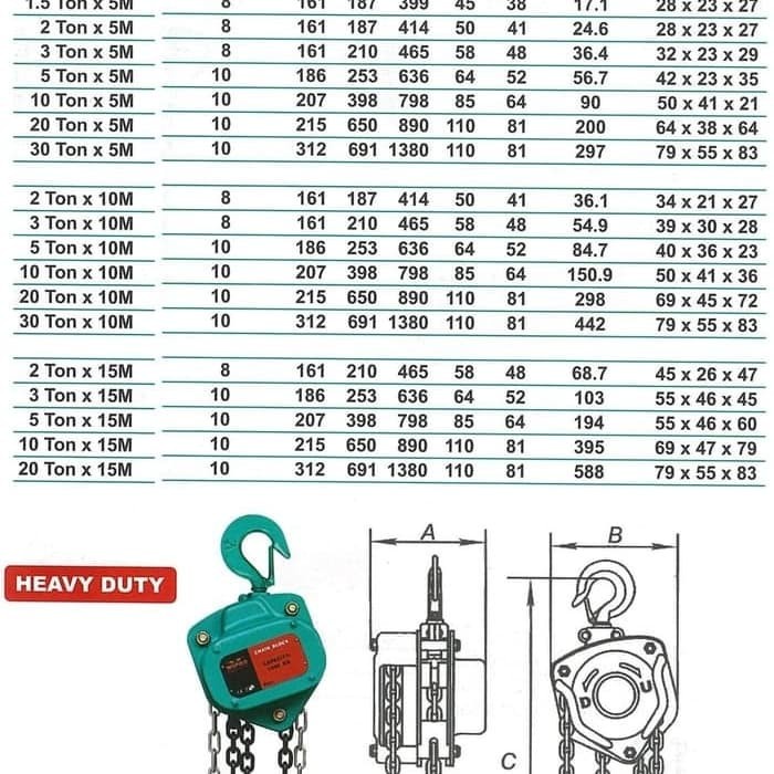 Jual CHAIN BLOCK WIPRO 5 TON X 5 METER | Shopee Indonesia