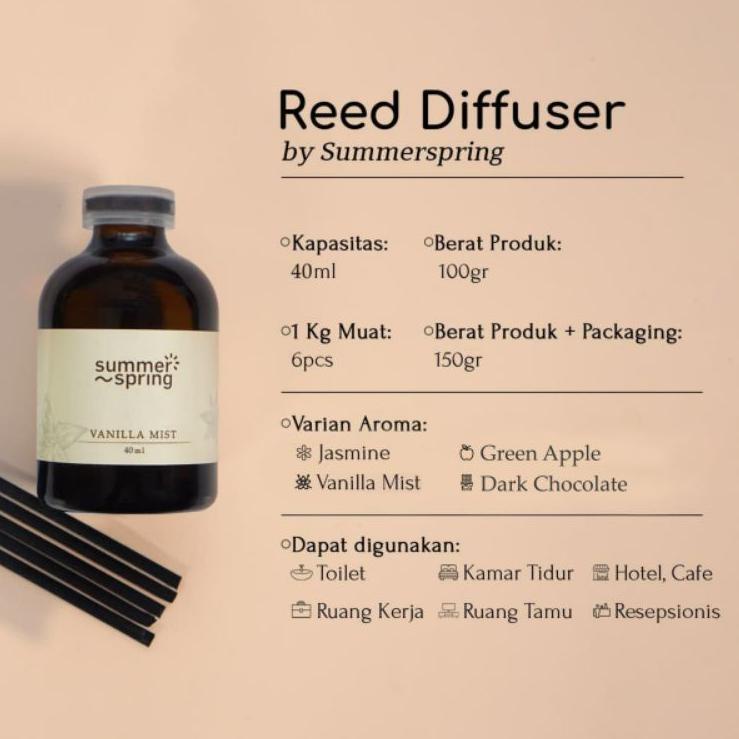 Jual Terjangkau Summer Spring Reed Diffuser Aromaterapi 40ml ...