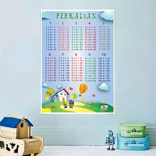 Jual TIPE 04 POSTER PENDIDIKAN ANAK BELAJAR MATEMATIKA PERKALIAN ...