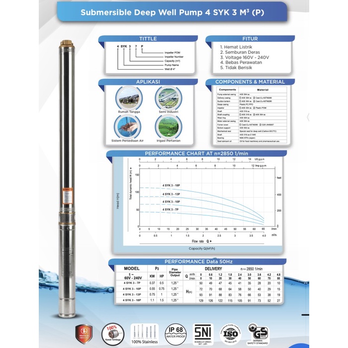 Jual Mesin Pompa Air Submersible York Italy4 Syk 16-06P 2Hp Pompa Sibel ...
