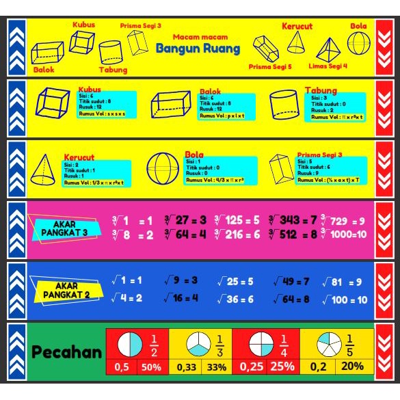 Jual set Stiker Tangga Perkalian dan Matematika ukuran 100x15 cm, 22 ...