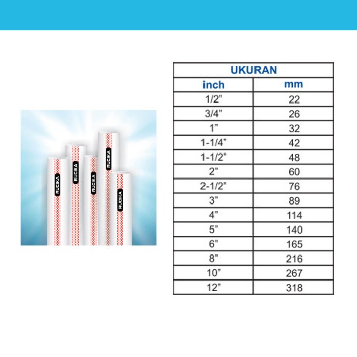 Jual Pipa Pipa Air Pvc Rucika Standard D 4" / 4 In D | Shopee Indonesia