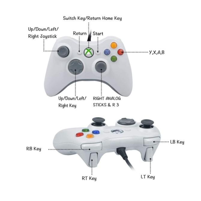 Jual Microsoft Stick Xbox 360 Original Pabrik Wired Xbox 360 / Pc ...