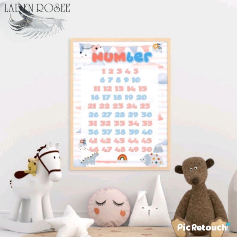 Jual Poster Edukasi Pendidikan Anak Number | Shopee Indonesia