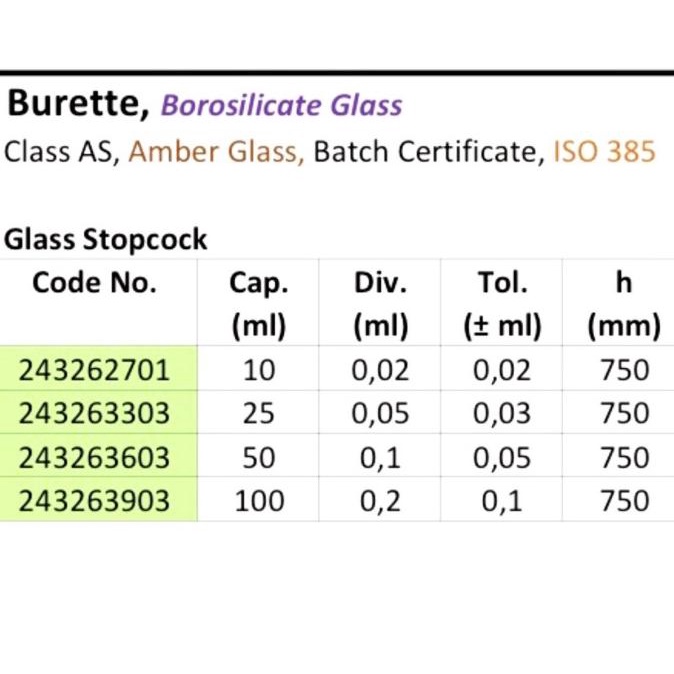 Jual Duran Burette/Buret, Amber, Glass Stopcock 10Ml, 25Ml, 50Ml, 100Ml ...