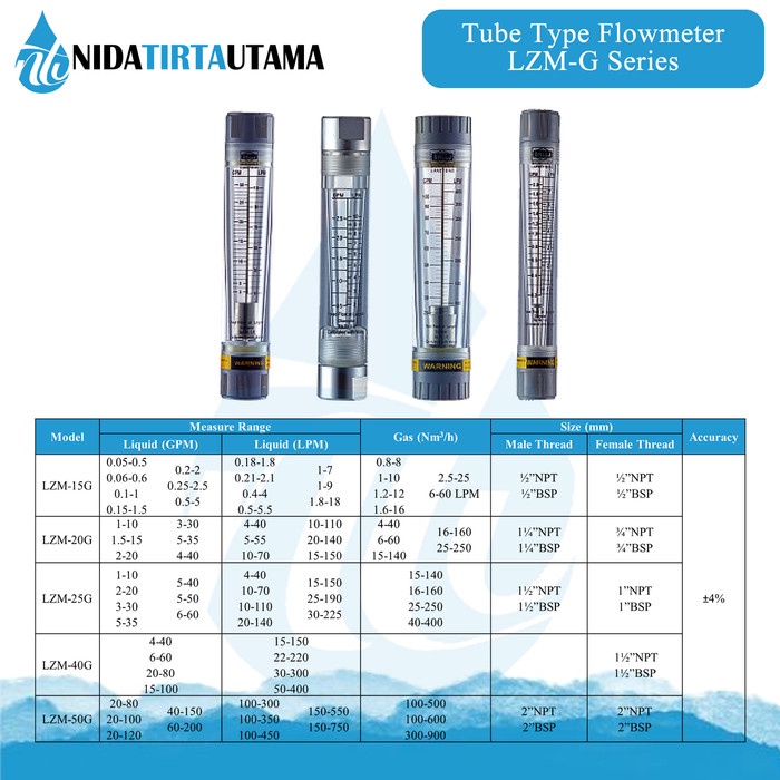 Jual Pengukur Arus Dn15 1/2 Inch Flow 0,5 Gpm 1,8 Lpm - Lzm-15G Rotameter (Water/Air) | Shopee ...