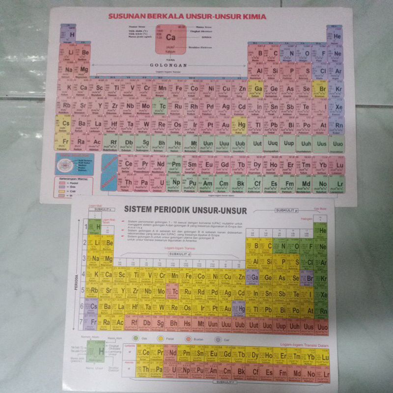 Jual RUMUS KIMIA SUSUNAN BERKALA UNSUR-UNSUR KIMIA & SISTEM PERIODIK ...