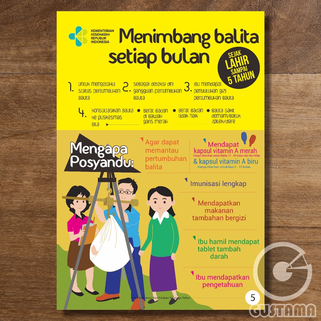 Jual Poster Posyandu Menimbang Balita Setiap Bulan, Poster Wipe and ...