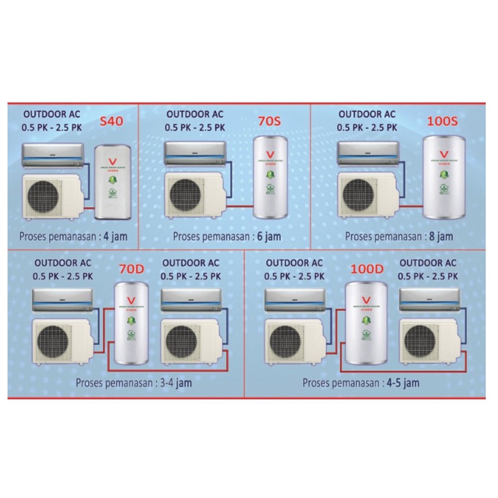 Jual Green aircon Water Heater Vigen tanpa Gas / Listrik - 70S - 100D ...