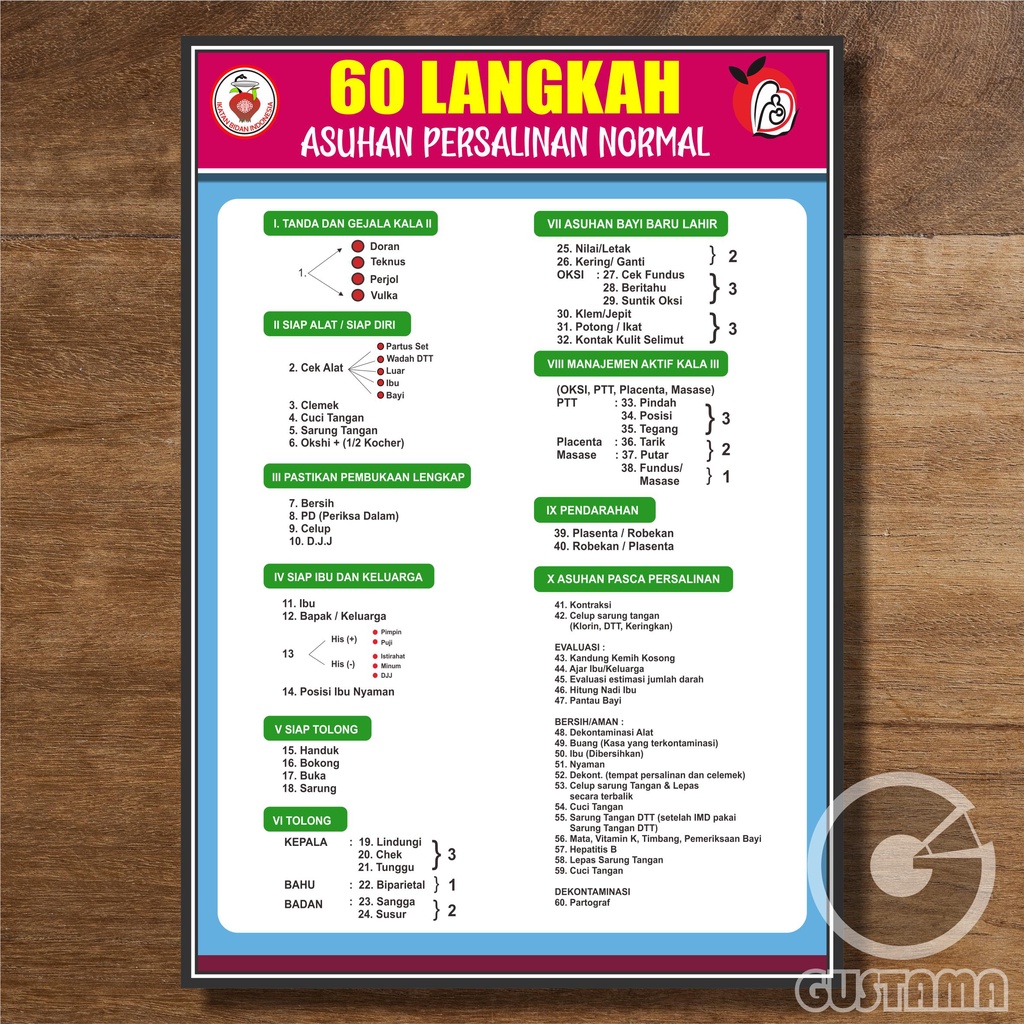 Jual Poster Kebidanan 60 Langkah APN, Poster Kesehatan Wipe and Clean ...