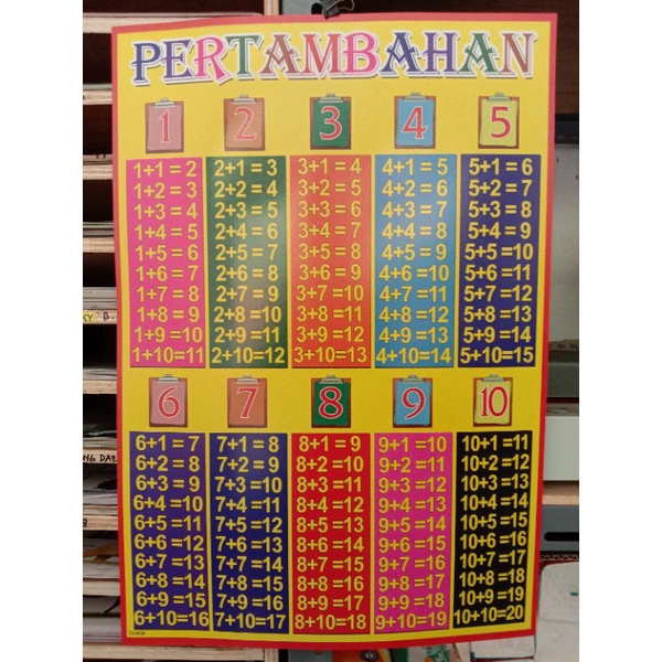 Jual Poster tabel perkalian pembagian pertambahan pengurangan | Shopee ...