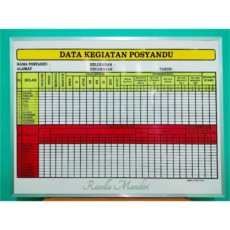 Jual PAPAN DATA POSYANDU PROGRAM KINERJA DESA KELURAHAN RW 60X80 ...