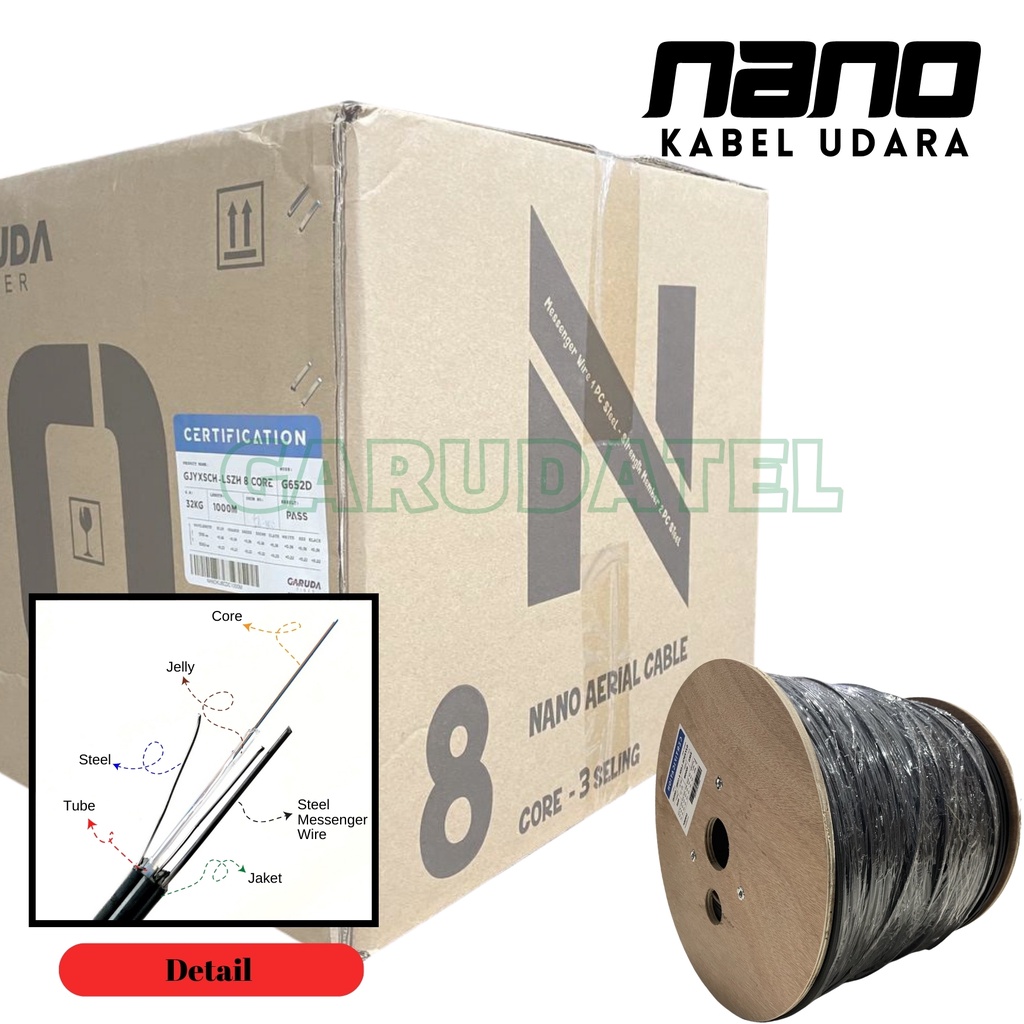 Jual Jellytube 8 Core NANO - 1km VIA CARGO | Shopee Indonesia