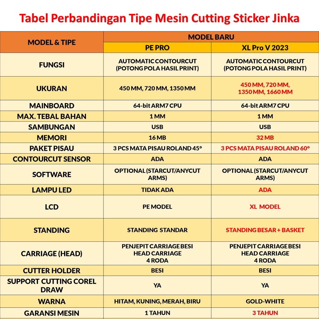 Jual Mesin Cutting Sticker Jinka PRO Auto Contour Cut Terbaru - XL Pro ...