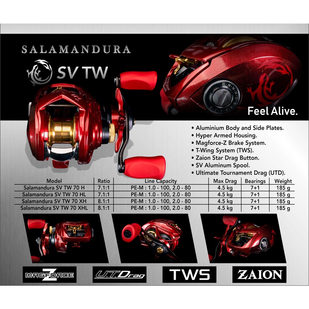 Jual Daiwa Salamandura SV TW 70 2022 | Shopee Indonesia