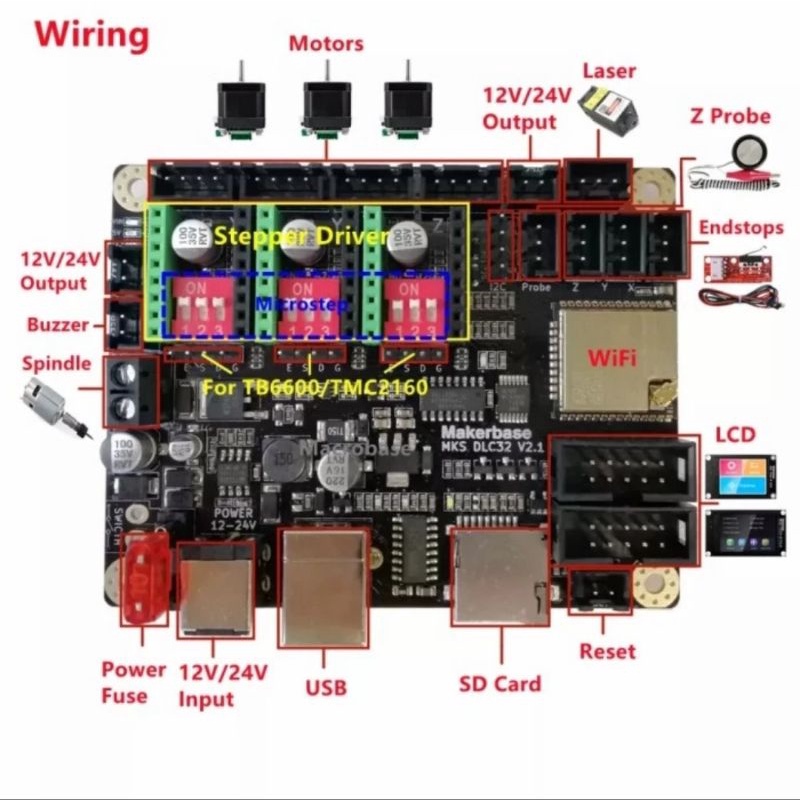 Jual MKS DLC32 32 Bit WiFi GRBL CNC Controller | Shopee Indonesia