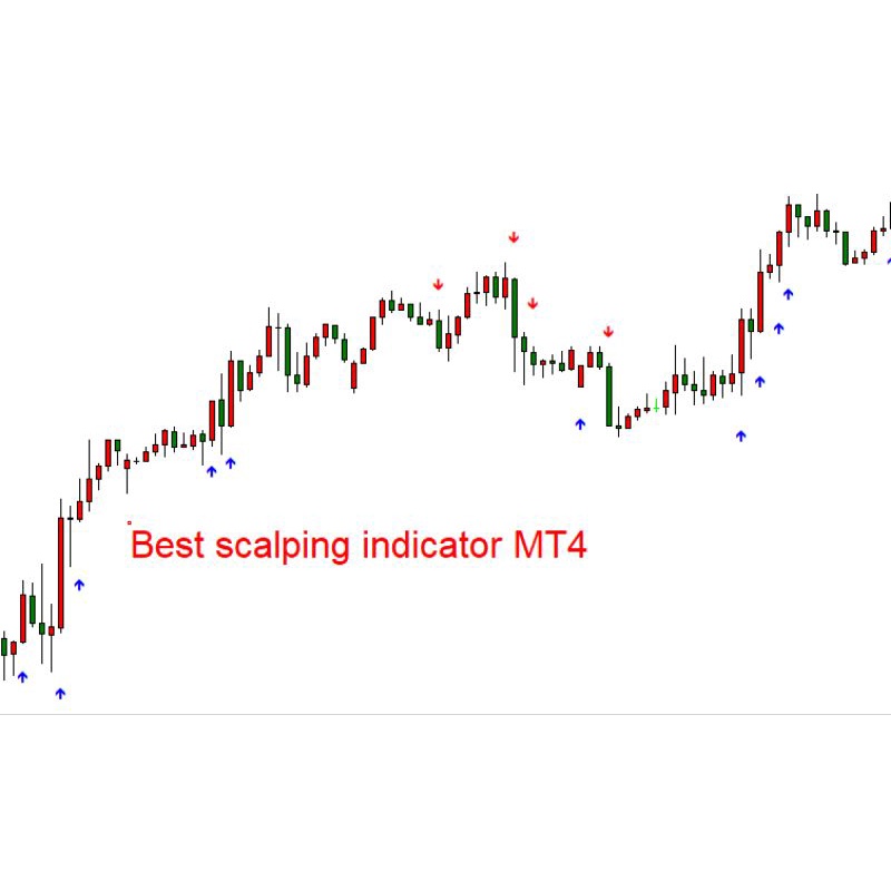 Jual BEST SCALPING FOREX INDICATOR (MT4) | Shopee Indonesia