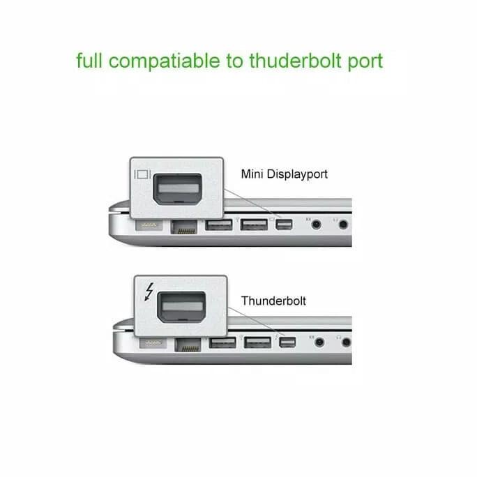 Jual UGREEN Mini Display Port / Mini DP Thunderbolt 2 male to HDMI ...