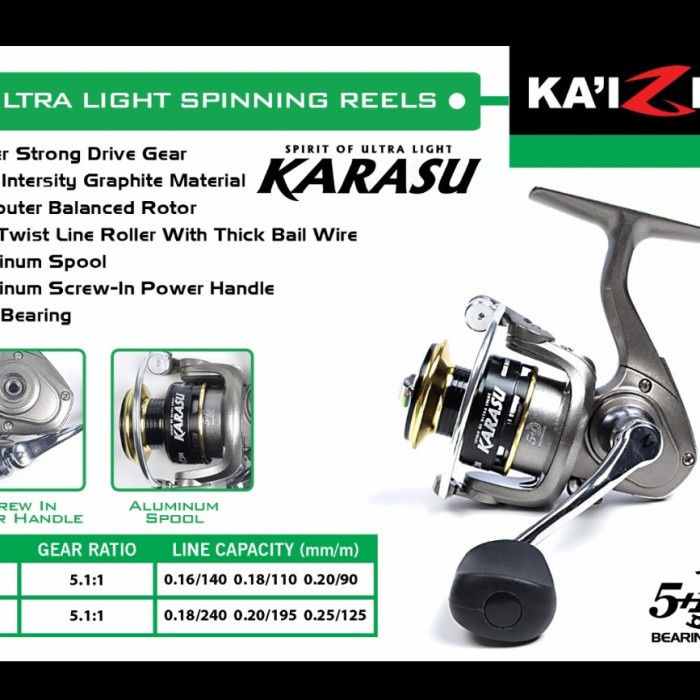 Jual Gulungan Rill Rel Rell mini Kaizen Katon Fujin Karasu Katrol ...