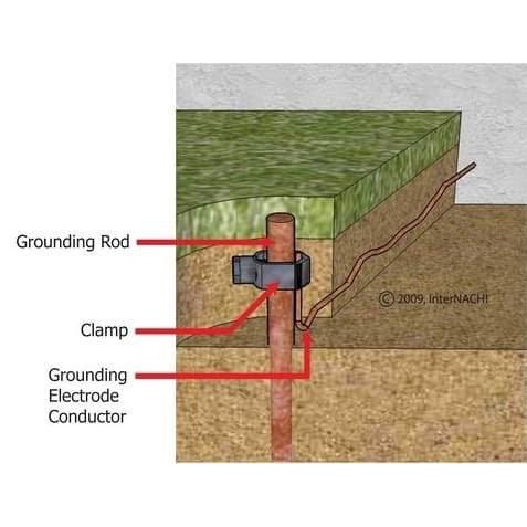 Jual ATK BESI ARDE TIANG ARDE BESI GROUND GROUND ROOD GROUND ROD 12MM ...