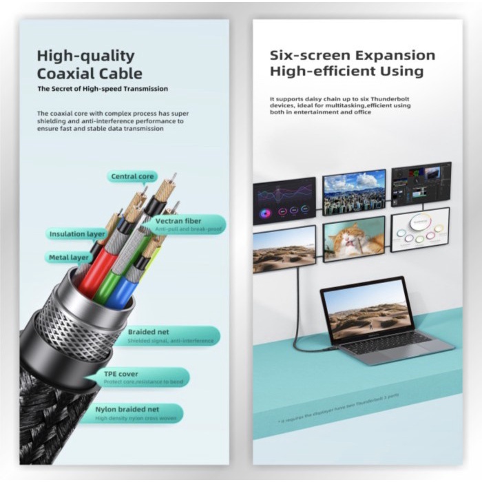Jual Kabel Thunderbolt 4 Data Cable 40Gbps 8K 60Hz Pd 100W Usb C ...