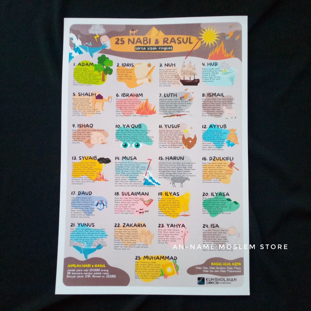 Jual Poster Anak 25 Nabi dan Rasul Serta Kisah Ringkas. Kun Sholihan ...
