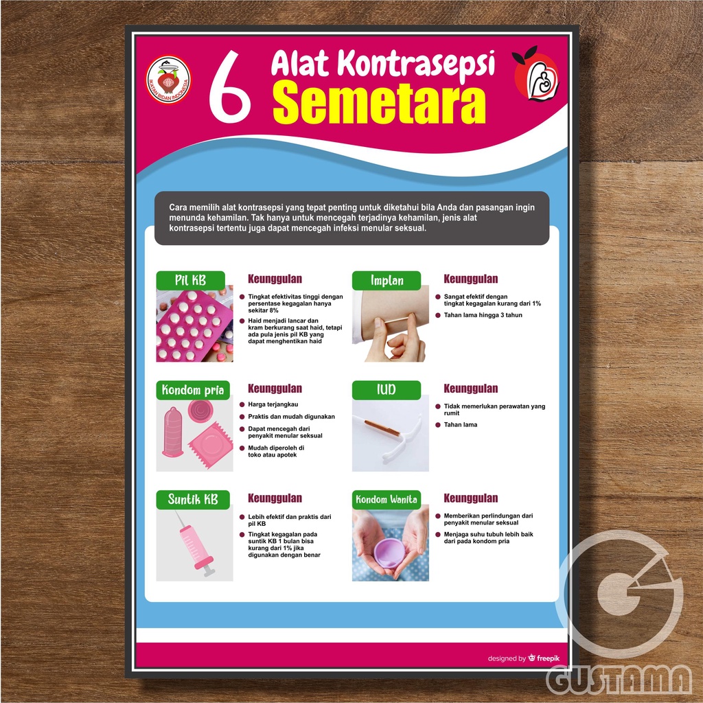 Jual Poster Kebidanan Macam Alat Kontrasepsi, Poster Kesehatan Wipe an Clean A3+ | Shopee Indonesia