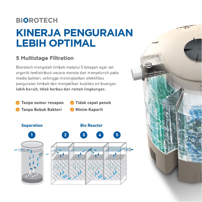 Jual Penguin BIO-100 1000 Liter Septic Tank Biorotech | Shopee Indonesia