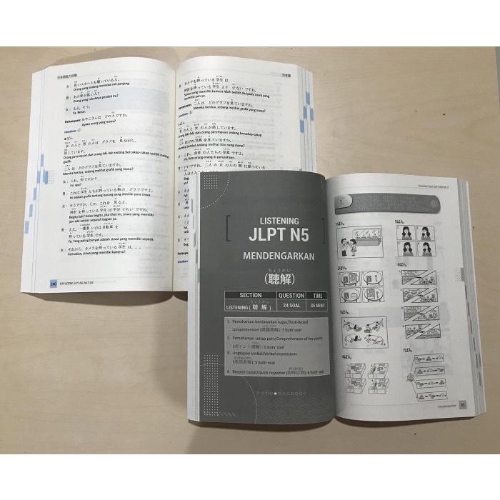 Jual Kamus Buku Soal Tes Bahasa Jepang: Top Score Jlpt N5 Materi Soal ...