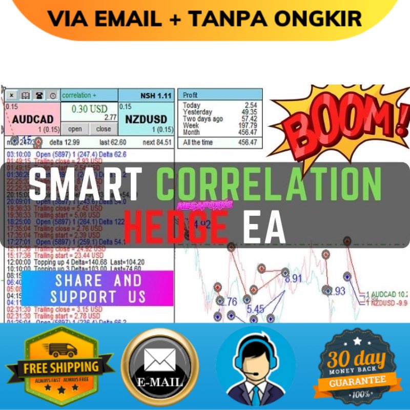 Jual Sm𝗮rt C𝗼rr𝗲l𝗮t𝗶𝗼n H𝗲dg𝗲 EA MT4 | Shopee Indonesia