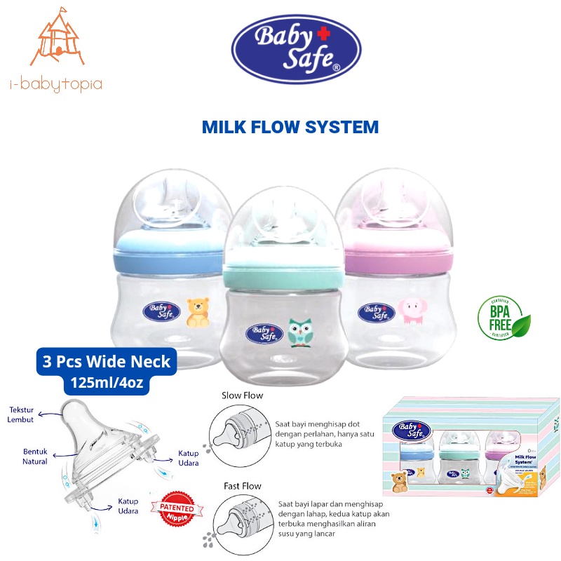 Jual Botol Susu Baby Safe Wide Neck Milk Flow System 125ml WNS01 ...