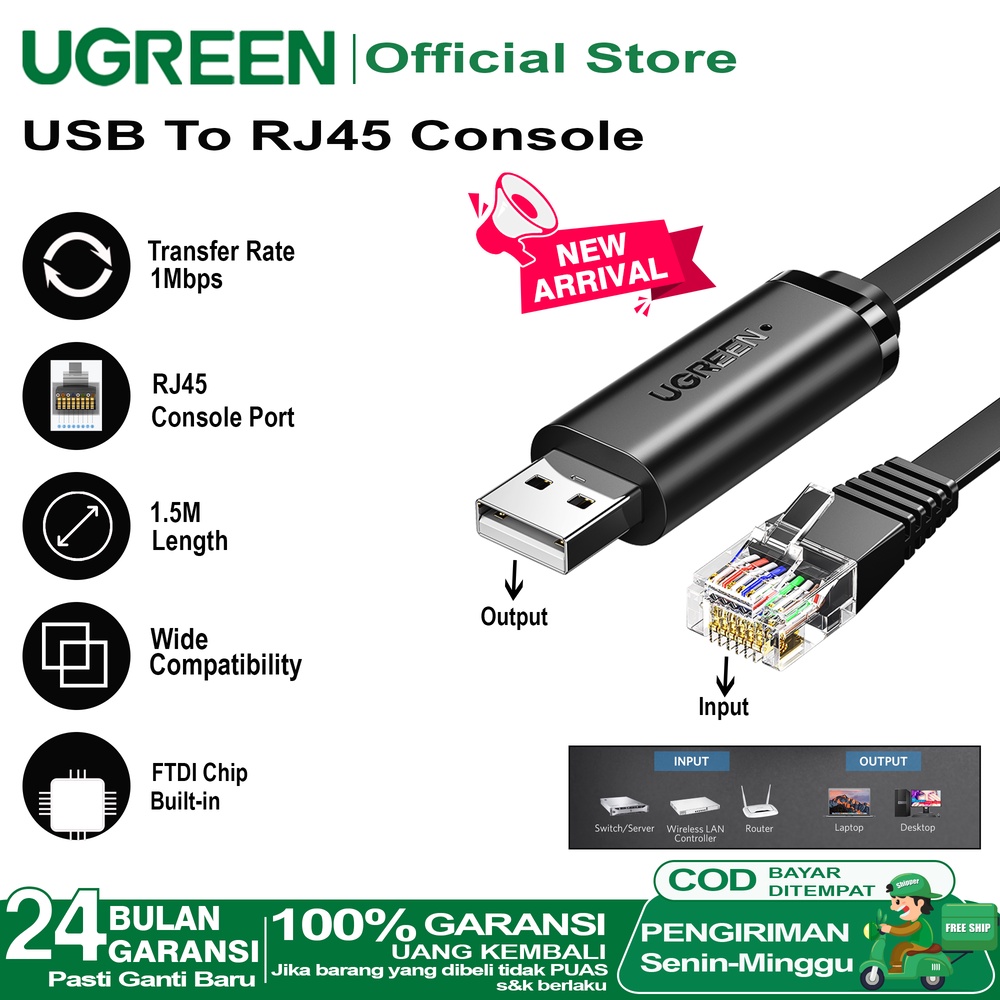 Jual UGREEN Kabel Console USB 2.0 To LAN Ethernet RJ45 For Mac PC ...