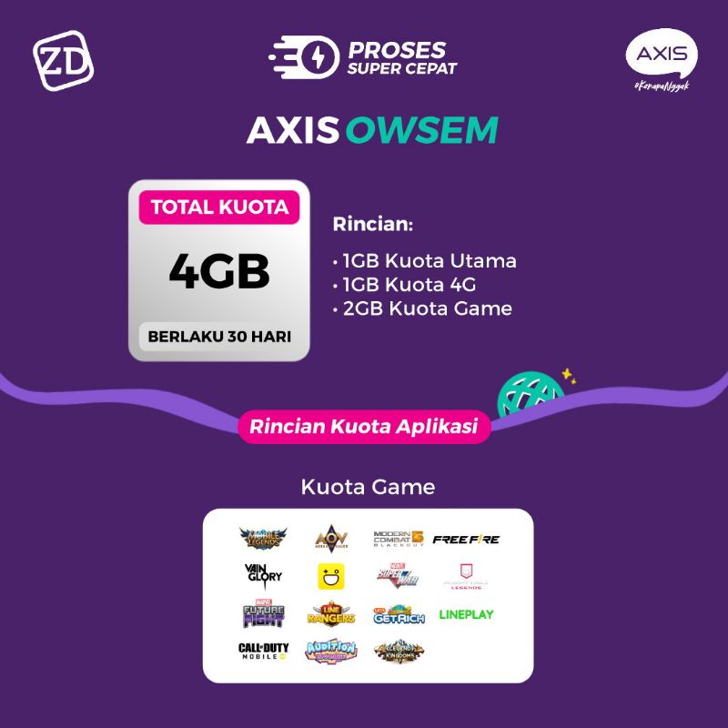 Jual Paket Data Axis Bronet, Aigo Mini, Bronet Mini, dan Owsem Murah ...