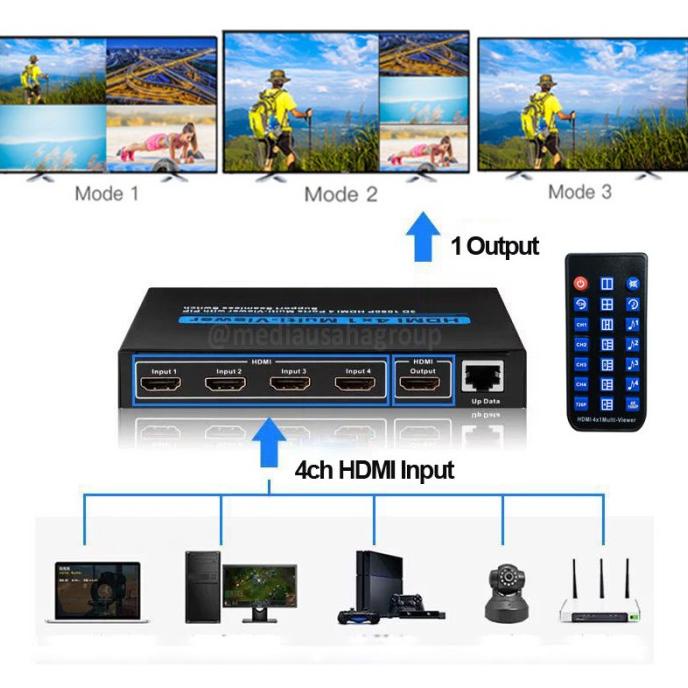 Jual 4 x1 HDMI Multiviewer HDMI Quad Screen Splitter Seamless Switch ...