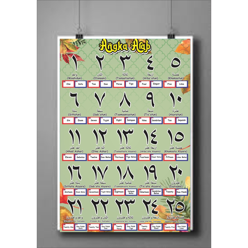 Jual Poster Edukasi/Angka Arab/Murah/Full color | Shopee Indonesia