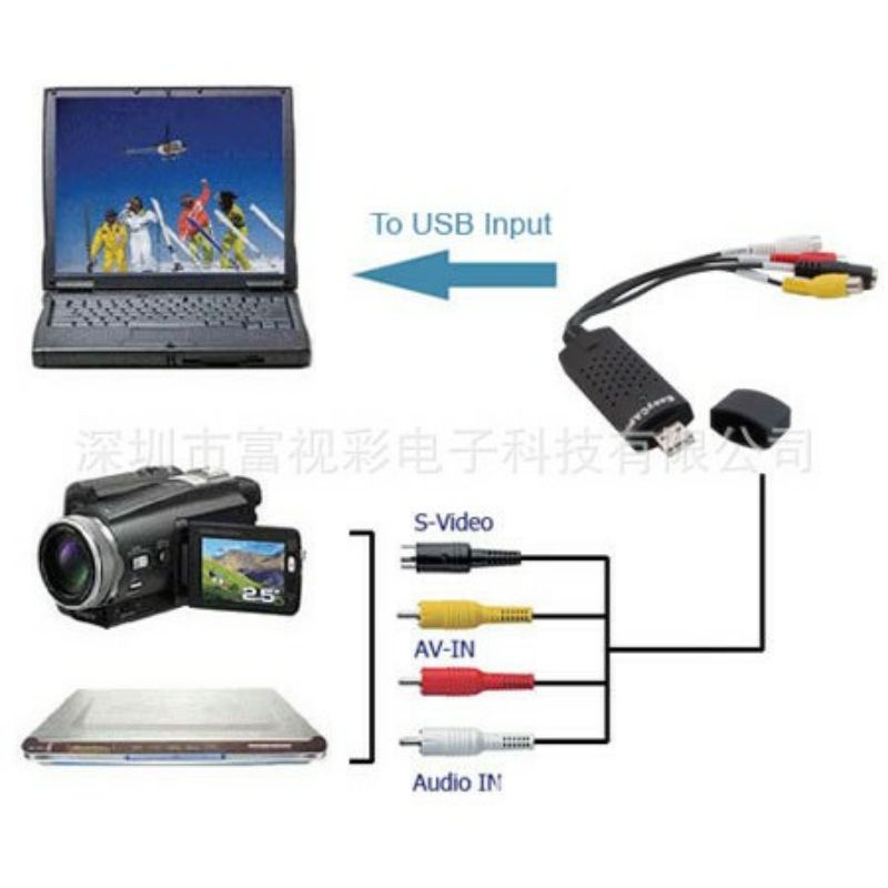 Jual Easycap | Easy Cap 2.0 Video DVD Capture Adapter Card | Shopee ...