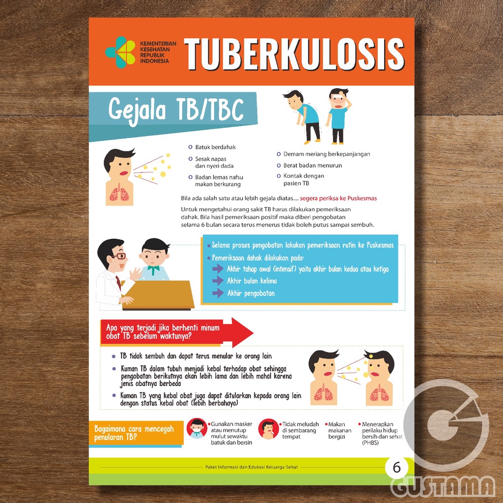 Jual Poster Tuberkulosis Poster TBC, Poster Kesehatan Wipe and Clean A3+ | Shopee Indonesia