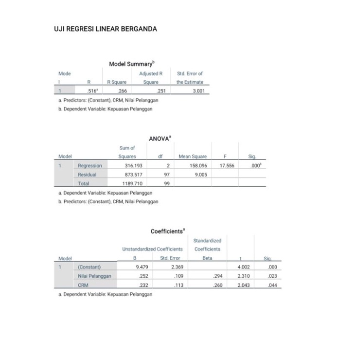 Jual Jasa Olah Data dengan SPSS (Data sekunder/Primer) | Shopee Indonesia