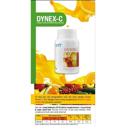 Jual Dynex C 60 Tablet exp 08.2025 | Shopee Indonesia