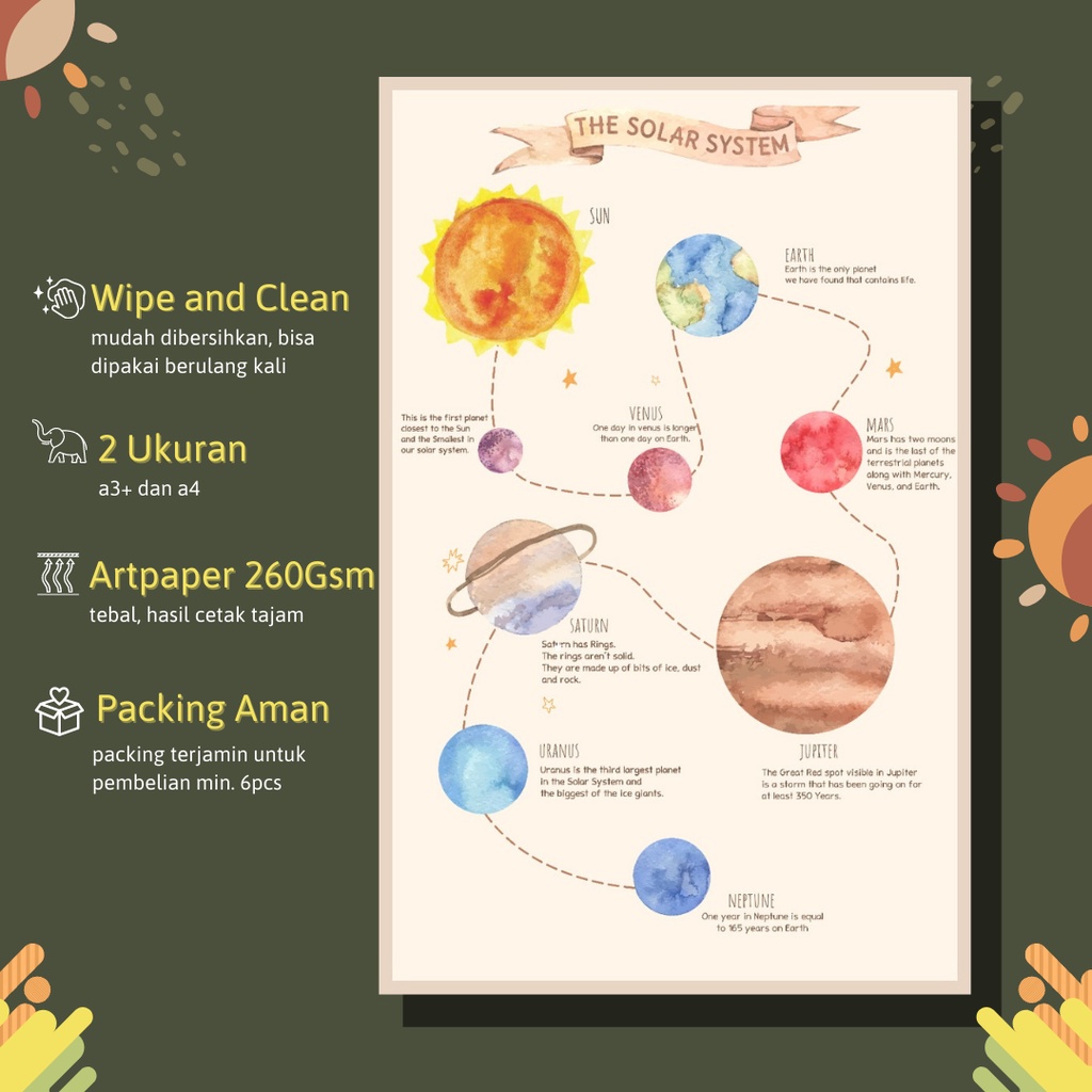 Jual WIPE AND CLEAN | Poster Edukasi Anak Premium Aesthetic PAUD TK SD ...